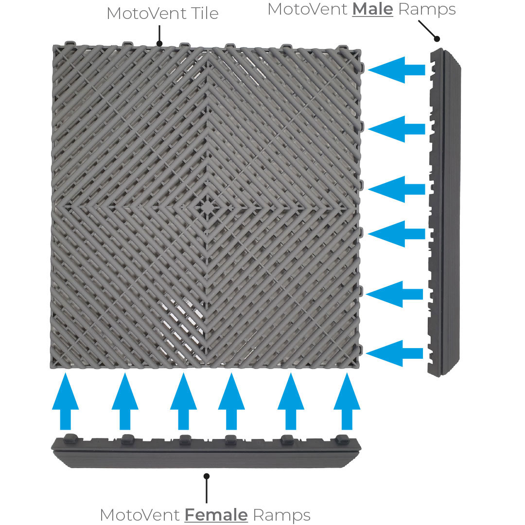 How To Install MotoVent Ramps & Corner Ramps | Mototile